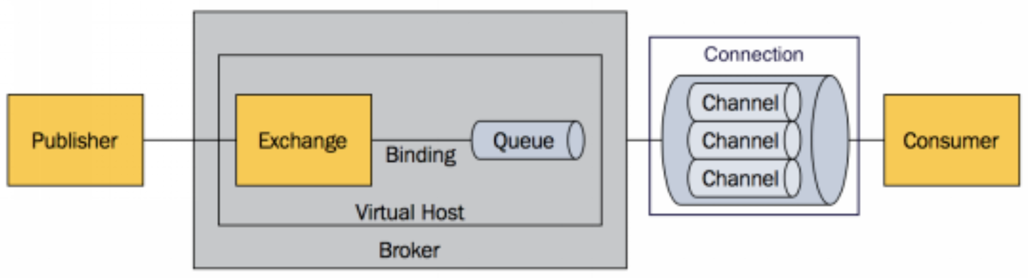 5分钟深入理解RabbitMQ - 知乎