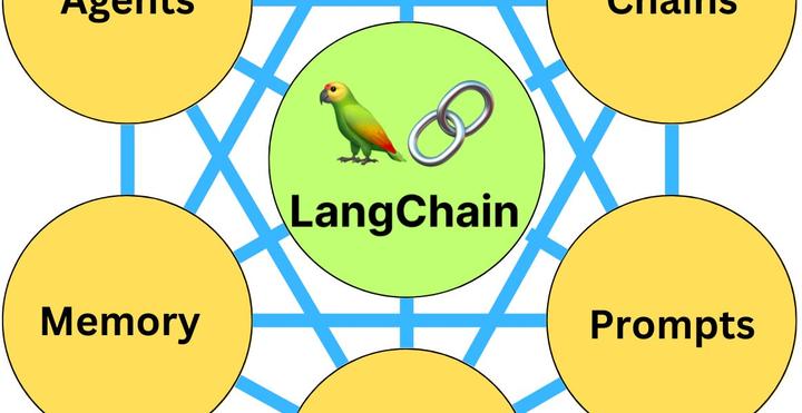 Langchain 简介 - 知乎