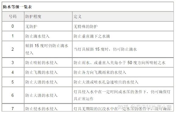 低压配电柜防护等级标准ip45介绍 - 知乎