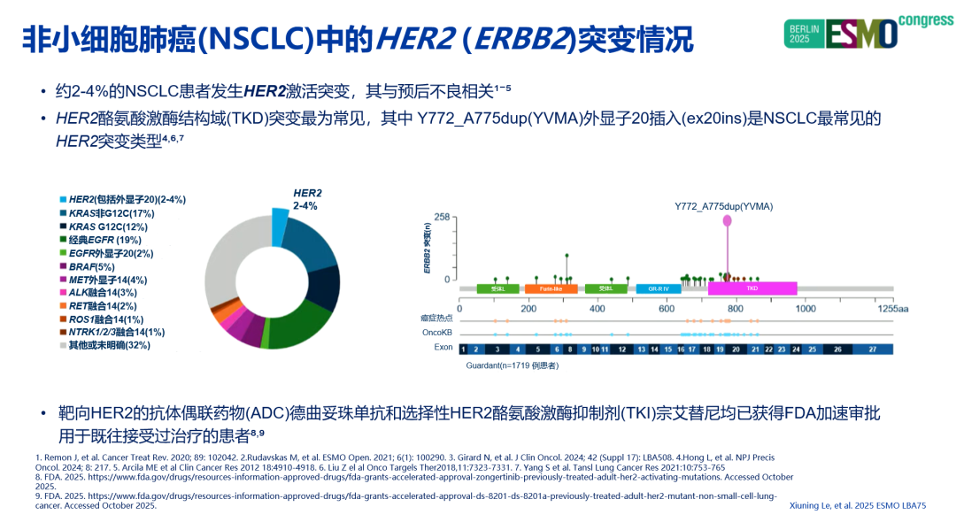 2025ESMO丨SOHO-01研究，拜耳BAY2927088治疗HER2突变患者 - 知乎