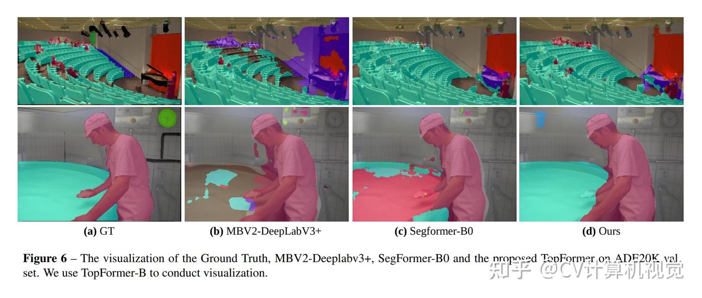CVPR2022|轻量级语义分割网络TopFormer，华科、腾讯、复旦、浙大联合提出 - 知乎