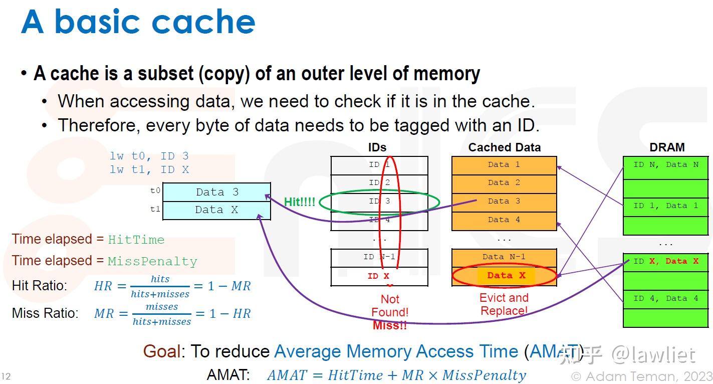 SoC 101（六）：Memory - 知乎