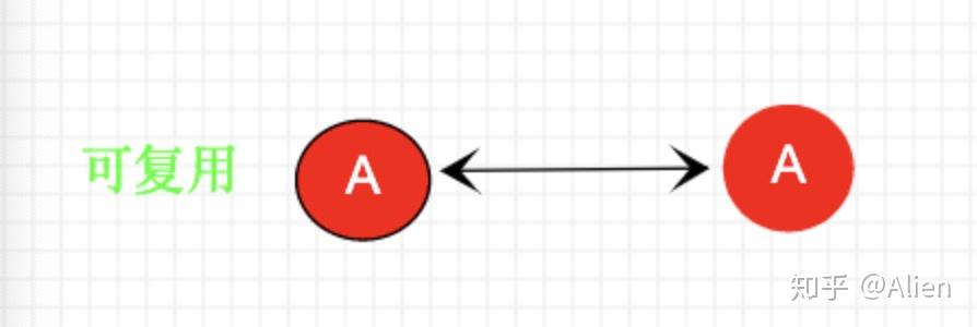 vue3.0 diff算法详解(超详细) - 知乎