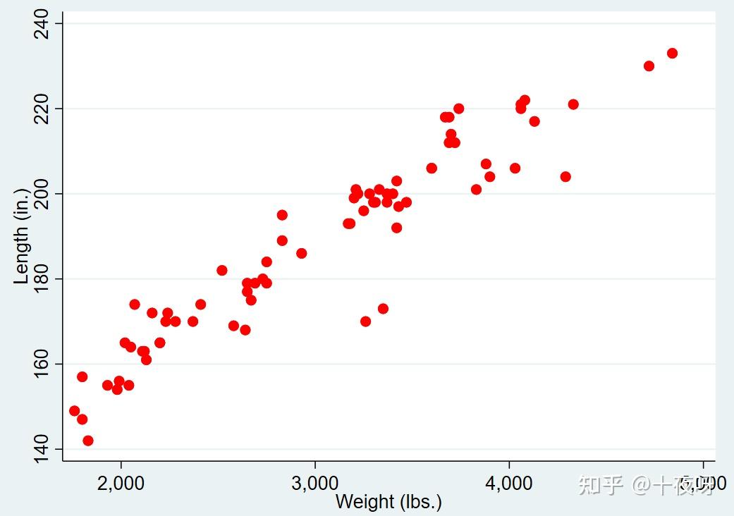 实现stata颜色自由—colorstype - 知乎