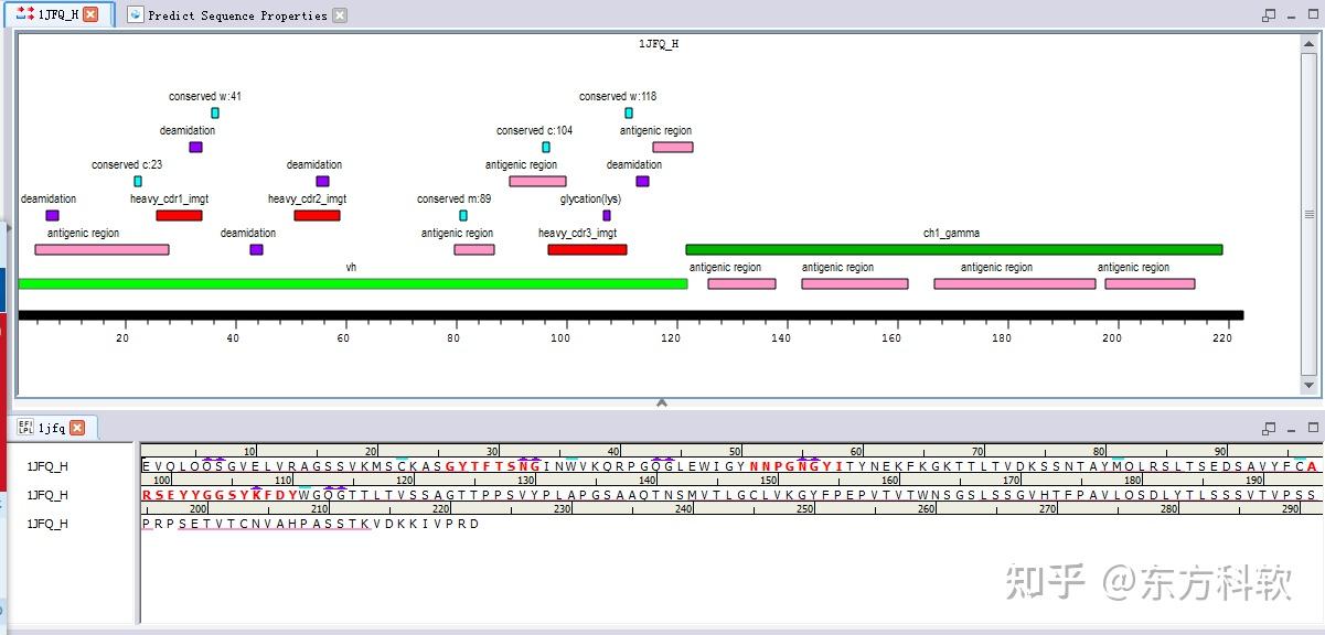 Discovery Studio官方教程（Help-Tutorials）预测蛋白质序列性质（PTM、抗原表位、亲水疏水性等） - 知乎