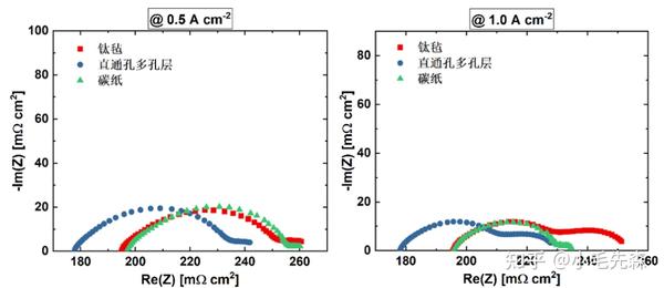PEM电解水阳极直通孔结构多孔传输层(ST-PTL)介绍 - 知乎