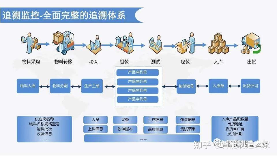 某企业ERP+MES+OA信息化总体架构规划与实施计划 - 知乎