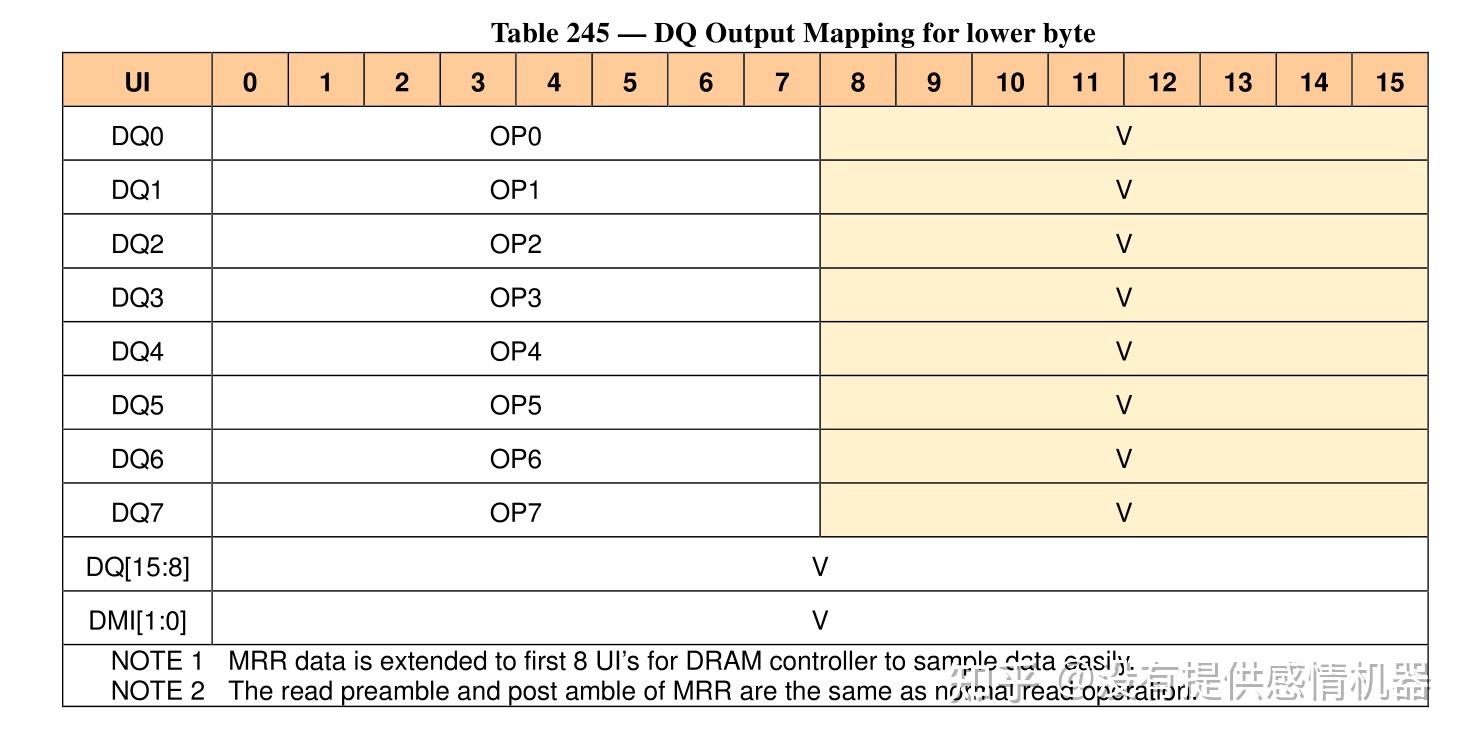 LPDDR5/5X 协议解读（九）MR operation - 知乎