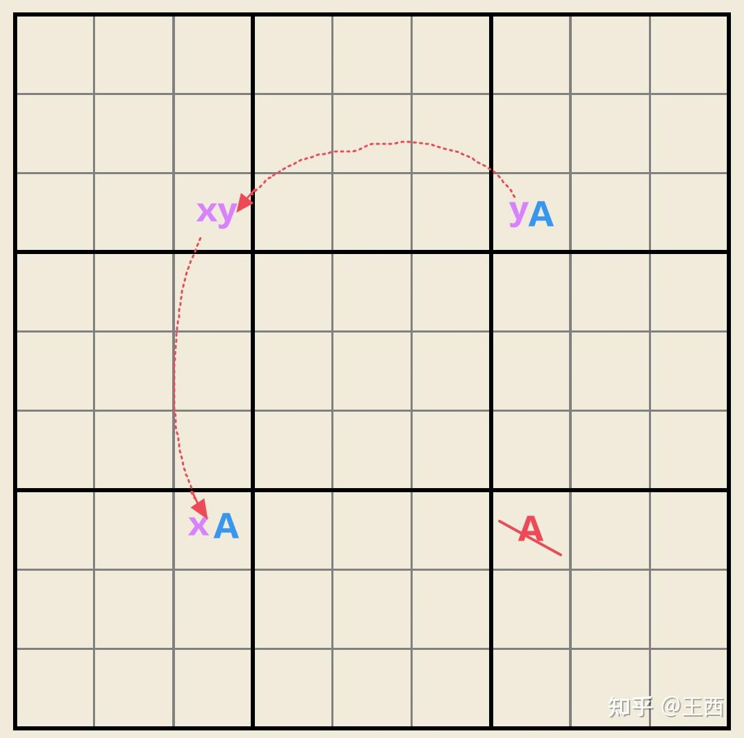 00062规则Wing结构之XY-Wing - 知乎
