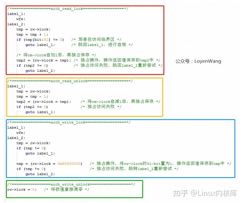 一文解析linux spinlock/rwlock/seqlock原理（基于ARM64） - 知乎