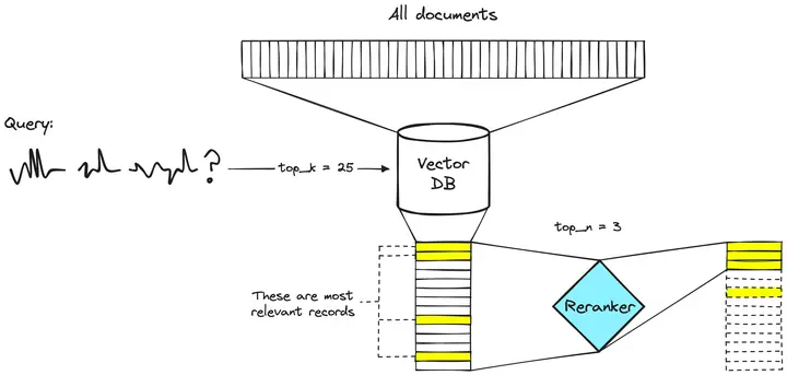 Embedding模型之Bi-Encoder与Cross-Encoder的对比 - 知乎
