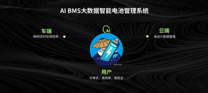 AI BMS管理方案，能否解决电池安全焦虑？ - 知乎