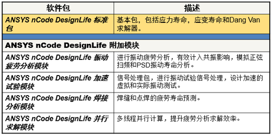 从4个方面了解ANSYS nCode DesignLife高级疲劳寿命分析软件 - 知乎