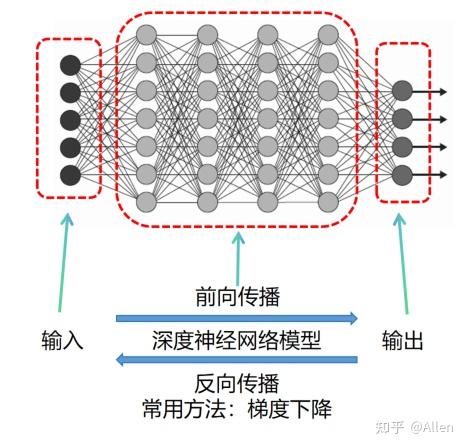 Neural Processes神经过程总结 - 知乎