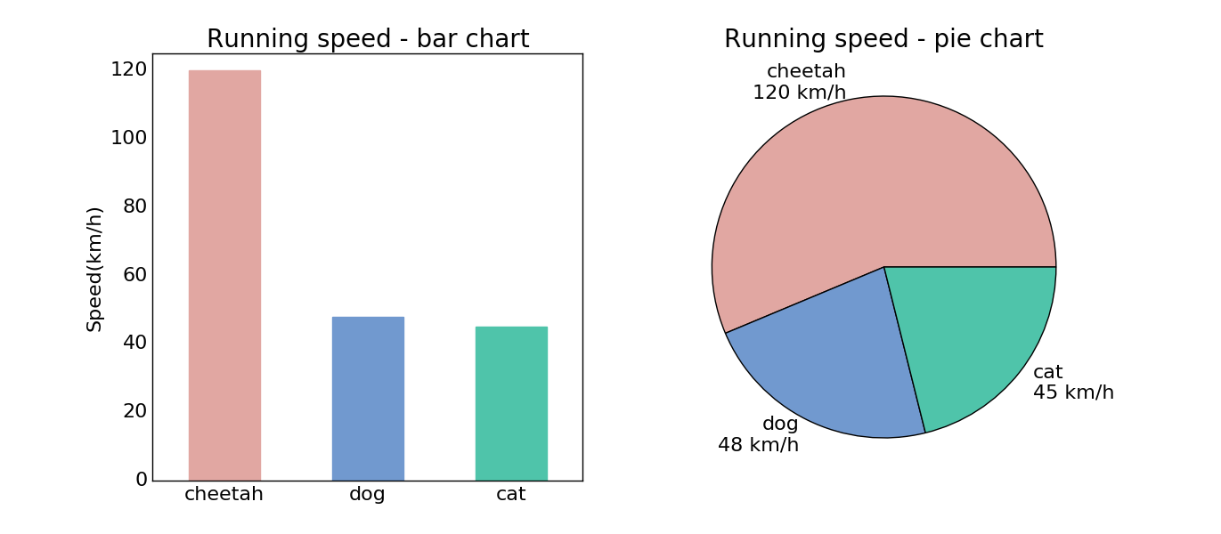 给深度学习入门者的python快速教程 Numpy和matplotlib篇 知乎