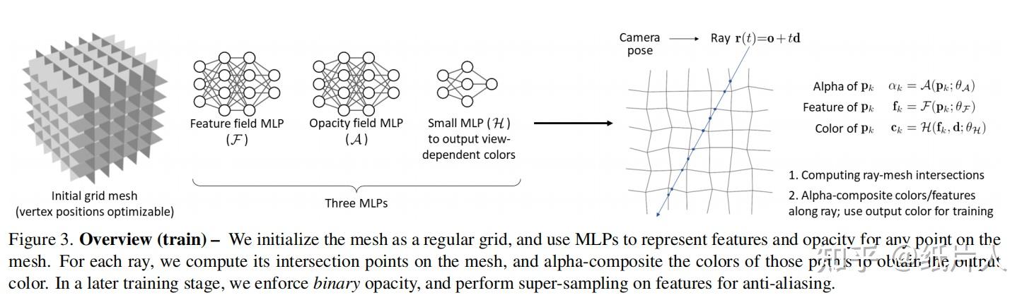 【论文翻译】MobileNeRF，可以在手机上运行的NeRF - 知乎