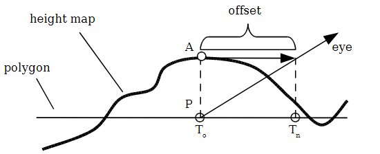 OpenGL（三十二）：Parallax Mapping - 知乎