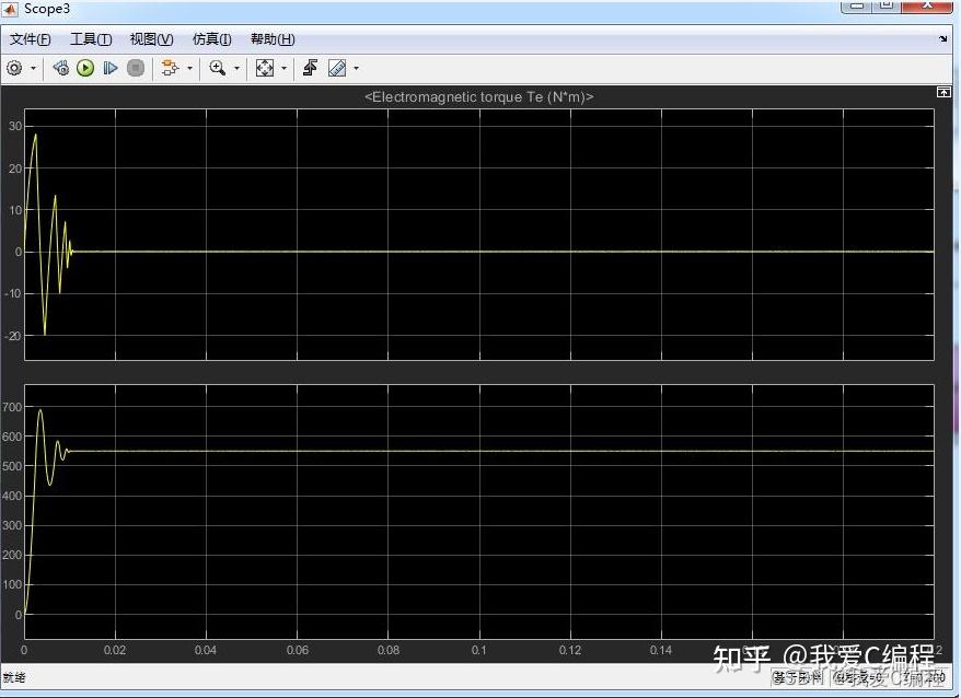 m基于simulink和S函数实现SVPWM永磁同步电机双PI转矩脉动控制系统仿真 - 知乎
