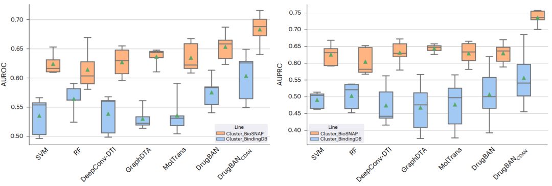 Nat.Mach.Intell.| 自适应和可解释的药靶预测模型 - 知乎