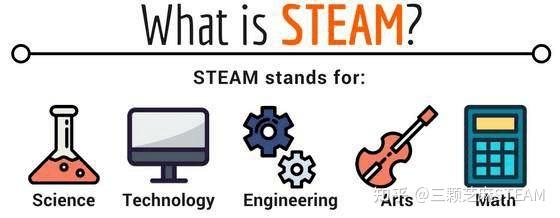 美国STEAM教育理念解读 - 知乎