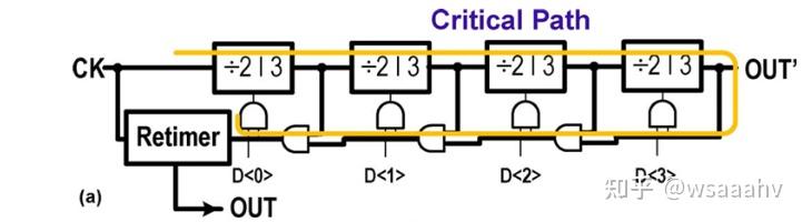 PLL中，你的retiming可能错了 - 知乎