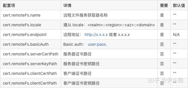 Gin 框架：开启 TLS/SSL - 知乎