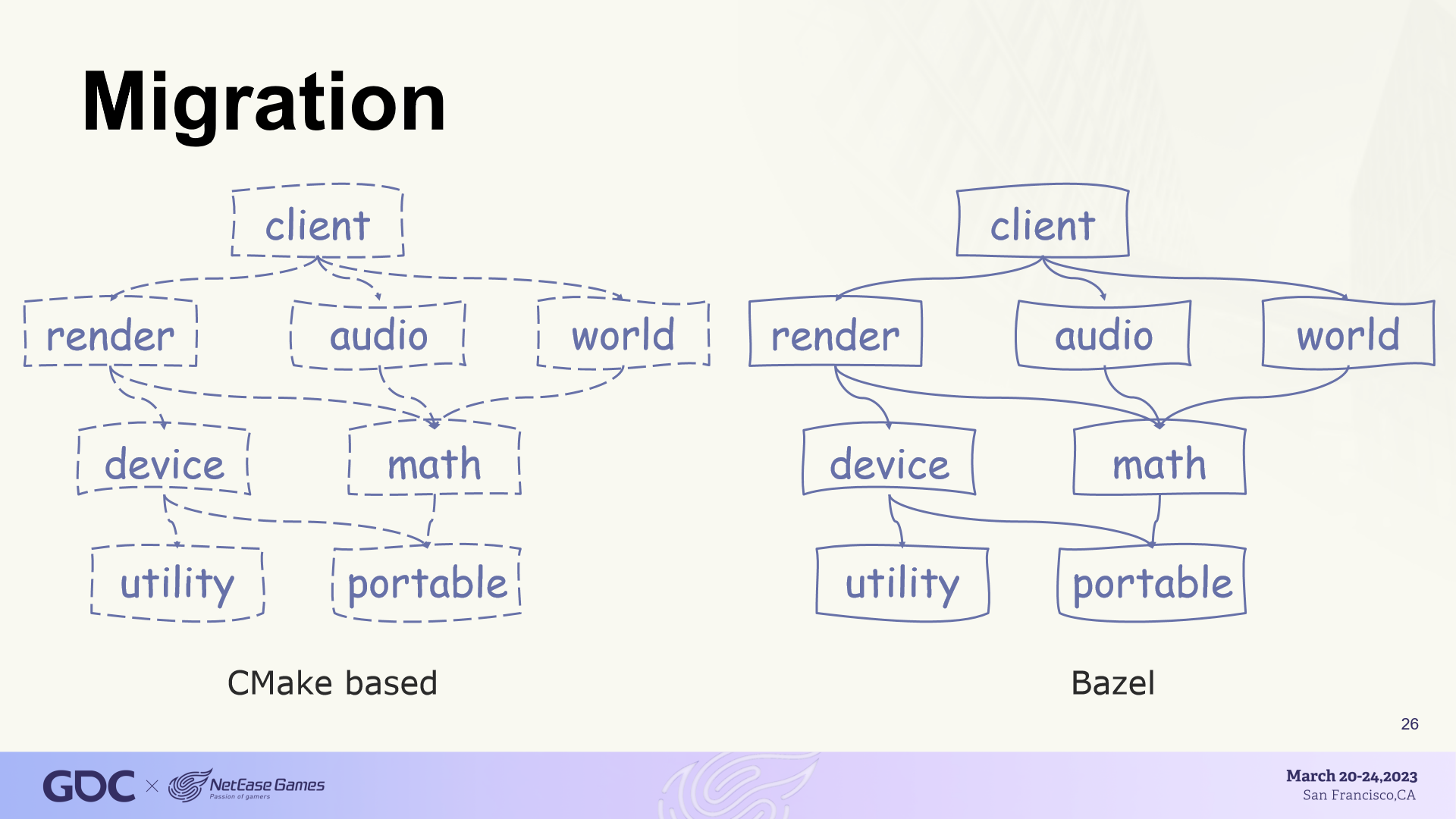 【GDC2023干货分享】开源软件在引擎开发中的帮助 - 知乎