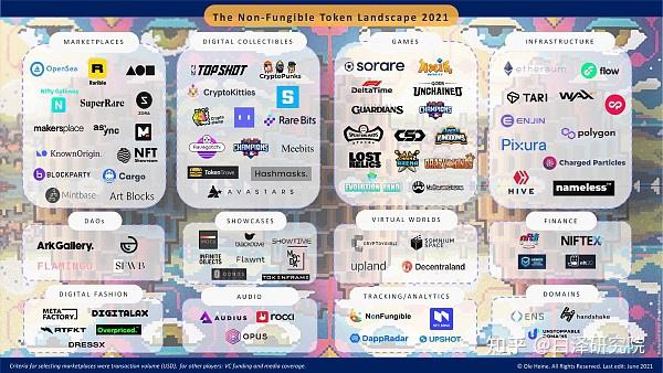 深入NFT市场11个构成元素 探索资产所有权在 Web 3.0 的未来 - 知乎