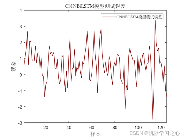回归预测 Matlab实现cnn Bilstm卷积双向长短期记忆神经网络多输入单输出 知乎 