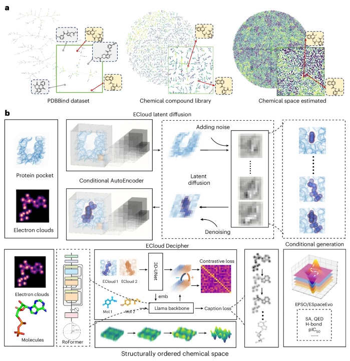Nat. Comput. Sci. | ECloudGen:利用电子云作为潜在变量扩展基于结构的分子设计 - 知乎
