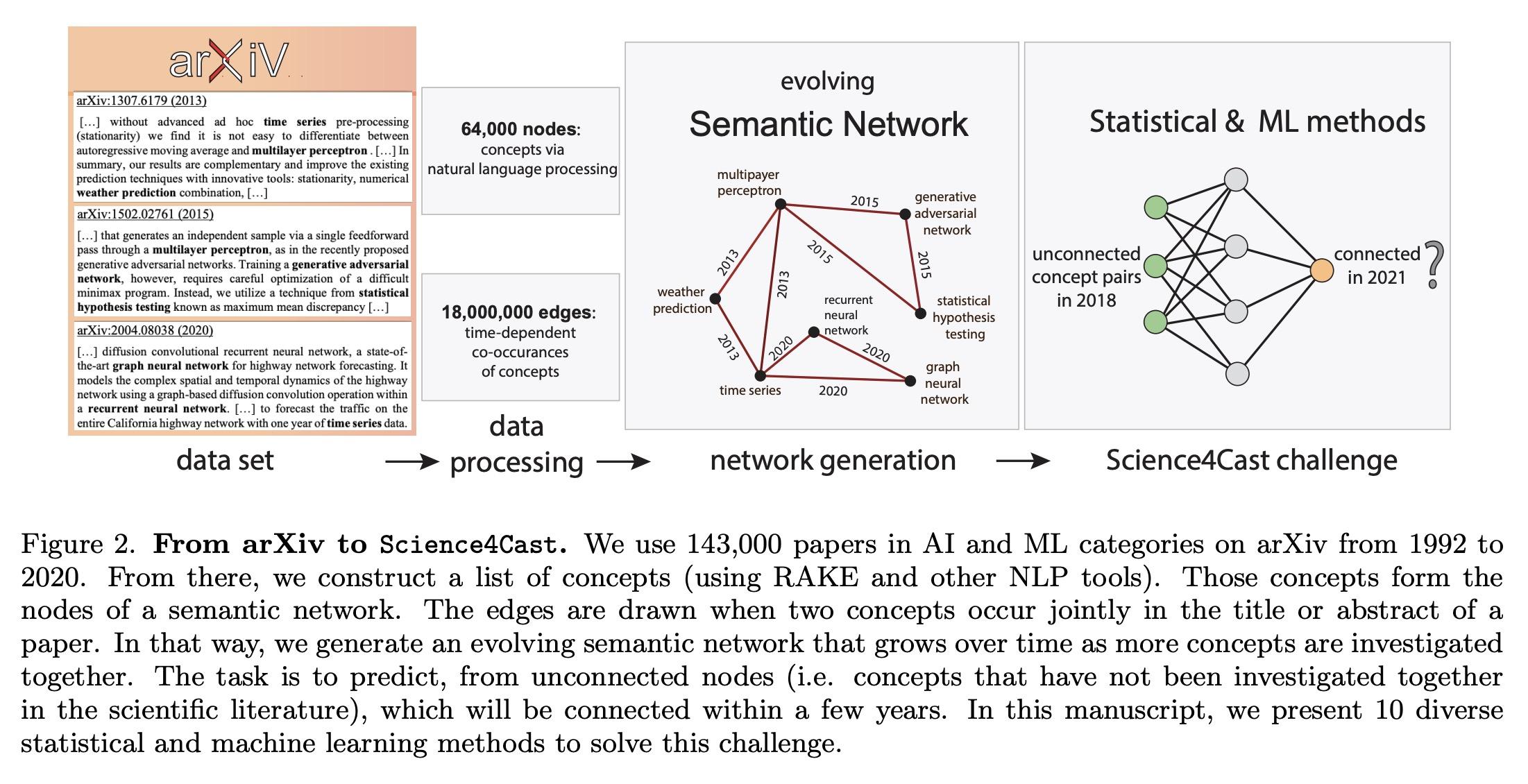 爱可可AI前沿推介(10.5) - 知乎