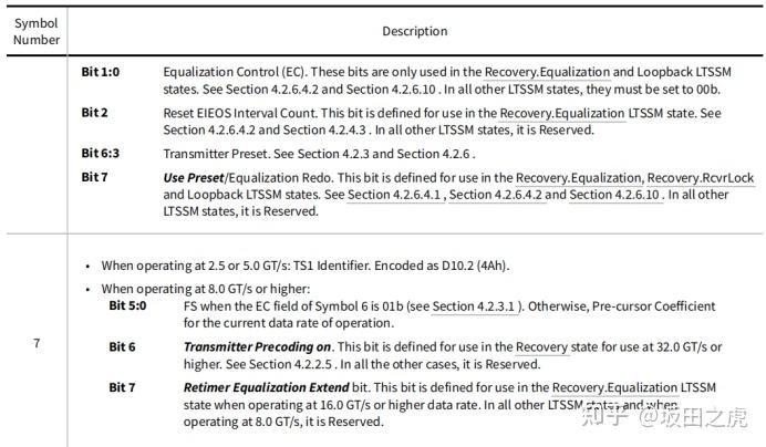 PCIe协议学习-链路训练的各种Sequence - 知乎