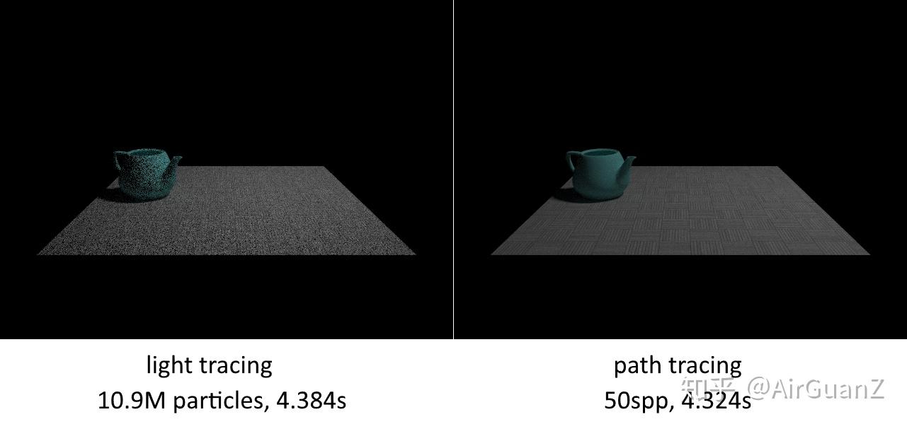 Light Tracing：原理与实现 - 知乎