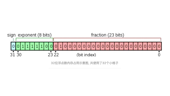 【URP】Float32压缩算法 - 知乎