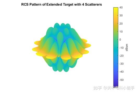 matlab中的Radar Toolbox示例简介（一） - 知乎