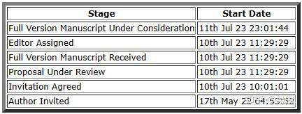 STTT综述投稿记录 - 知乎