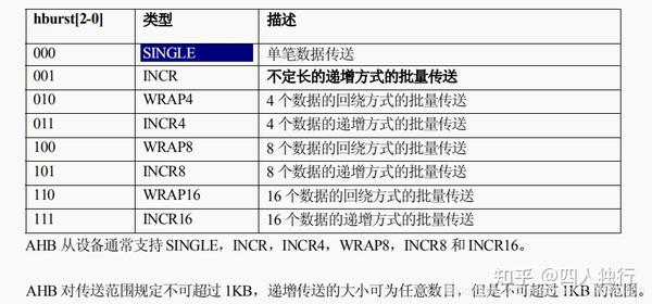 soc设计入门5-AHB协议 - 知乎