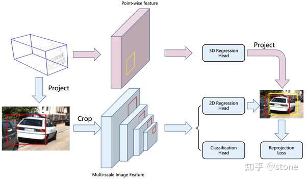 2021 Wacv——cross Modality 3d Object Detection 知乎