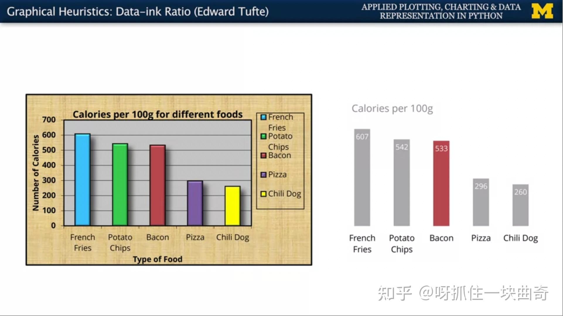 Graphical heuristics: Data-ink ratio (Edward Tufte) - 知乎