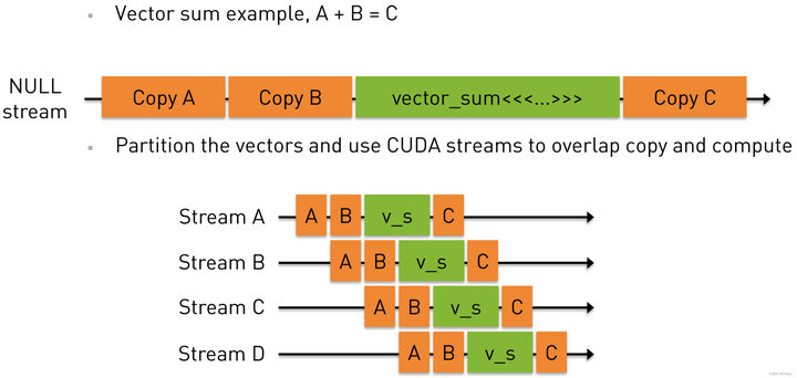 Numba CUDA Simulator 实现详解 - 知乎