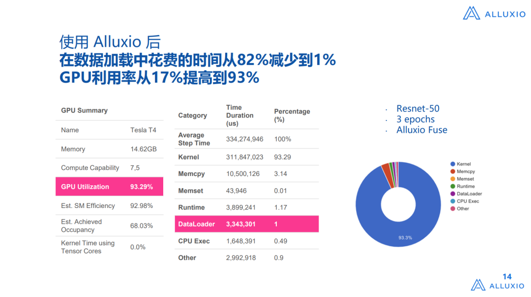 实录分享 | Alluxio在AI/ML场景下的应用 - 知乎