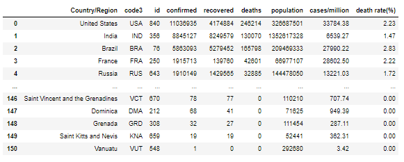 用Python Flask, Plotly和AdminLTE创建仪表盘 - 知乎