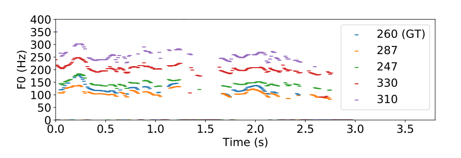 Vits Conditional Variational Autoencoder With Adversarial Learning For End To End Text To