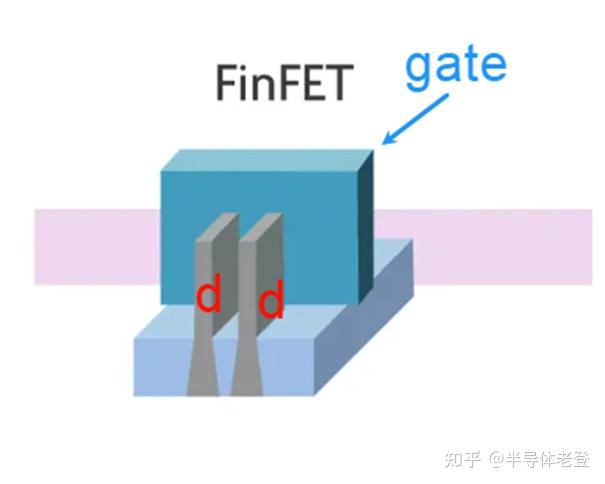 半导体界的乐高:从CMOS说起到GAAFET工艺中的CFET工艺(2/2) - 知乎