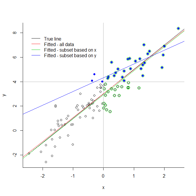 如何处理regression中的imbalanced data问题 - 知乎