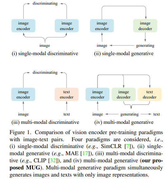 【2023年1月18日】论文分享① - 知乎