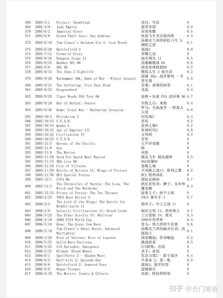 IGN历年PC游戏评测8分及以上游戏名单 - 知乎
