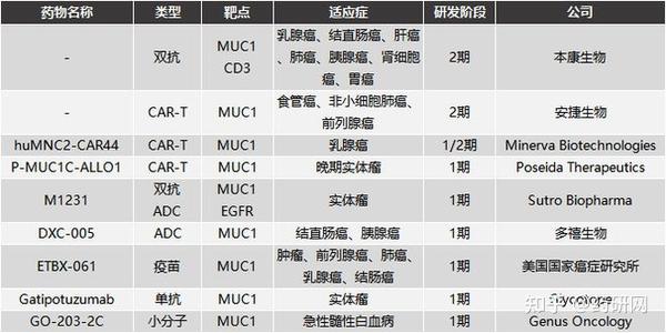 实体瘤治疗新靶点：MUC1 - 知乎