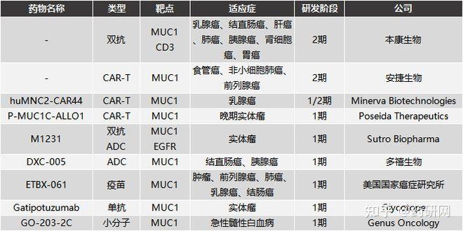 实体瘤治疗新靶点：MUC1 - 知乎