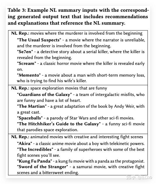 【论文解读】基于自然语言用户信息的推荐系统 On Natural Language User Profiles for Transparent ...